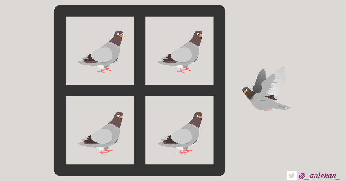 The Pigeonhole principle – Aniekan's blog